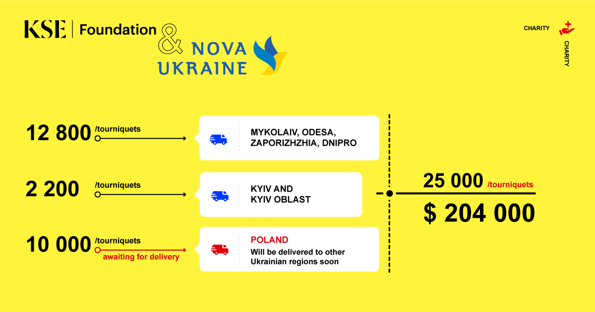 Nova Ukraine has co-financed the purchase of tourniquets by the KSE ...