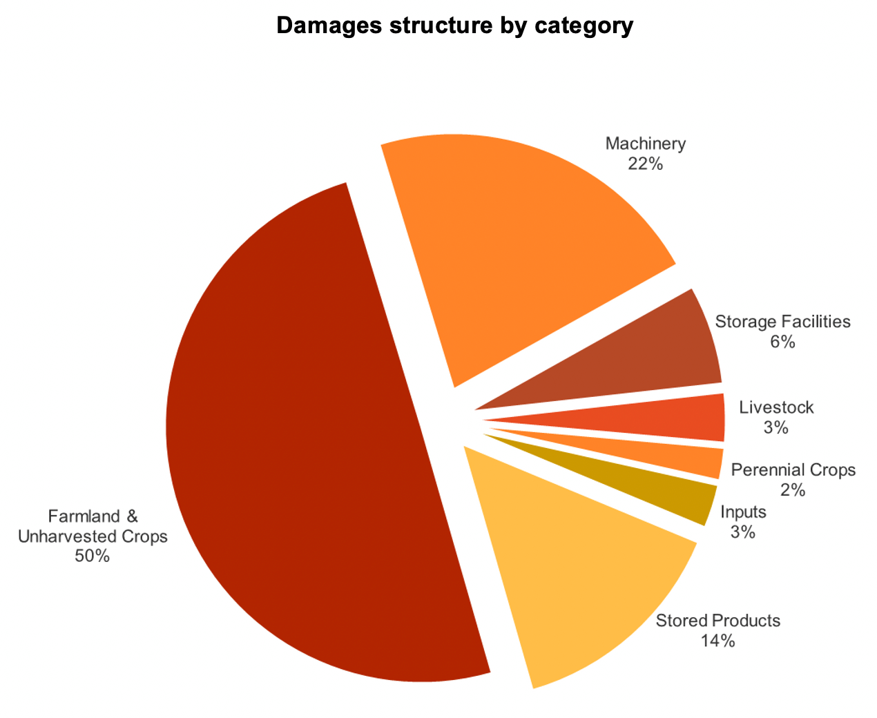 Agricultural War Damages Review - Kyiv School of Economics